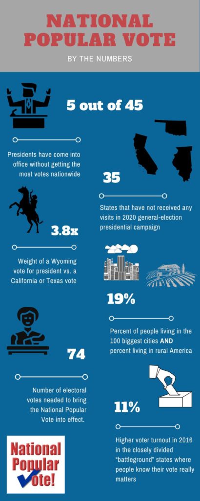 National Popular Vote - League of Women Voters Asheville - Buncombe